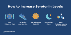 How to Increase Serotonin Naturally | Sandstone Care