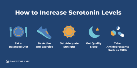 Boost Serotonin Naturally | Your Guide to Increasing Serotonin