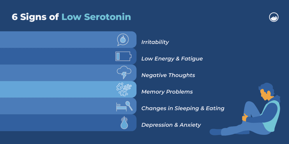 Boost Serotonin Naturally | Your Guide to Increasing Serotonin