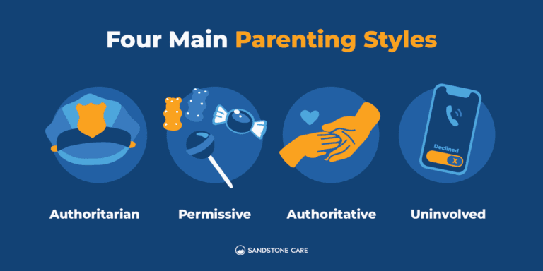 Parenting Styles | 11+ Tips for Choosing the Right Approach