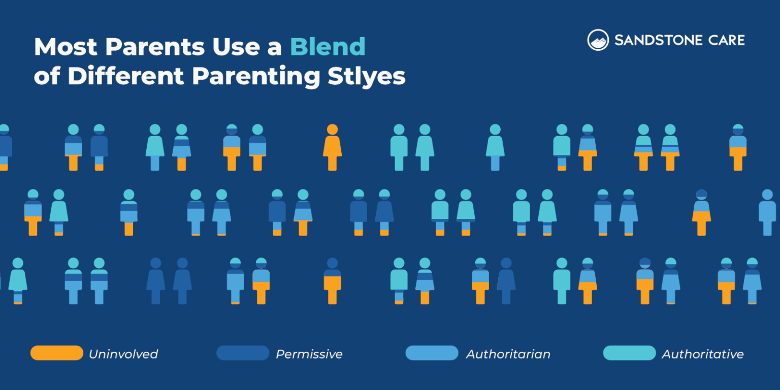 Parenting Styles | 11+ Tips for Choosing the Right Approach