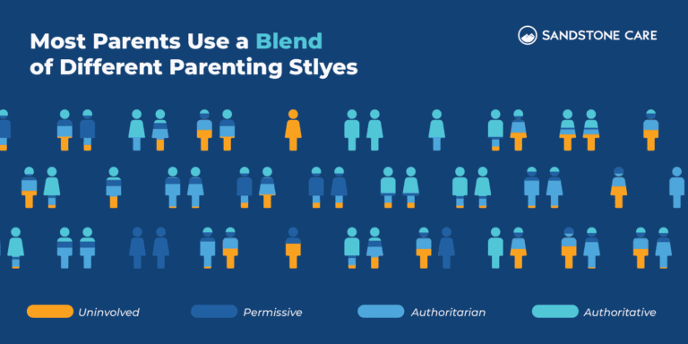 Parenting Styles | 11+ Tips for Choosing the Right Approach