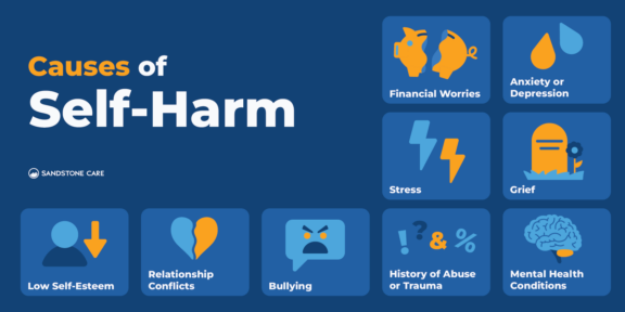 Self-Harm: 13+ Insights to Understand, Cope & Heal | Sandstone