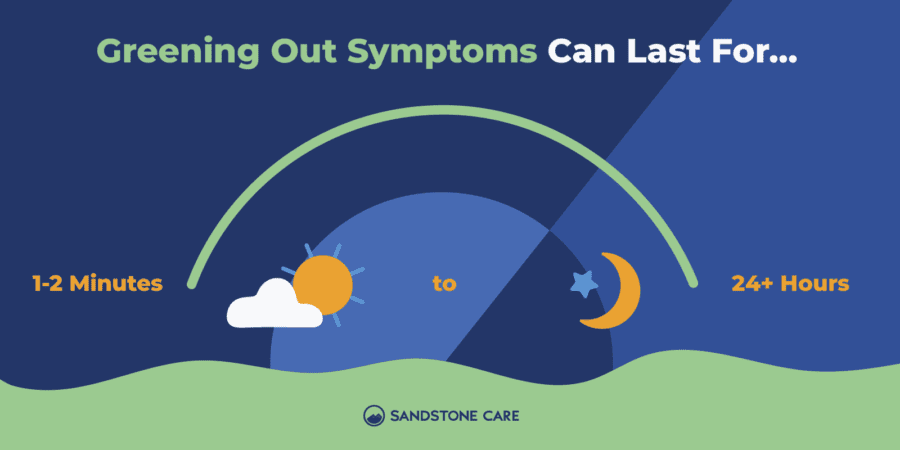 Greening Out | Crucial Insights on Weed Overdose Symptoms