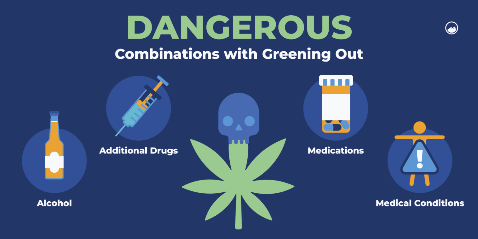 Greening Out | Crucial Insights on Weed Overdose Symptoms