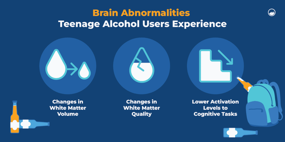 Nine Discoveries About the Adolescent Brain & Substance Use