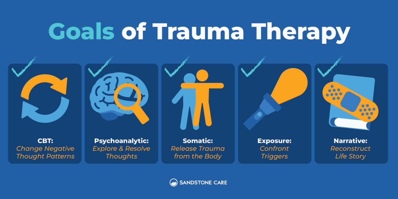 Trauma Therapy | How It Works and When to Seek Help