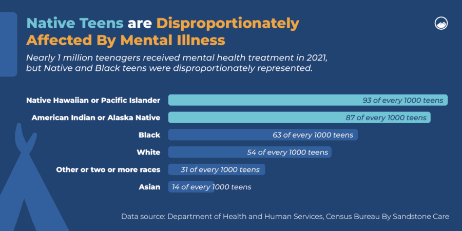 Native Teens and the Mental Health Crisis | Sandstone Care