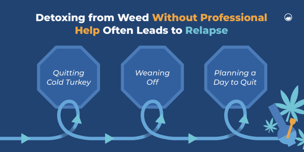 Detoxing from Weed | How to Recover from Marijuana Use