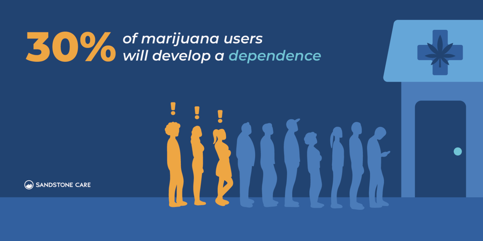 Detoxing from Weed | How to Recover from Marijuana Use