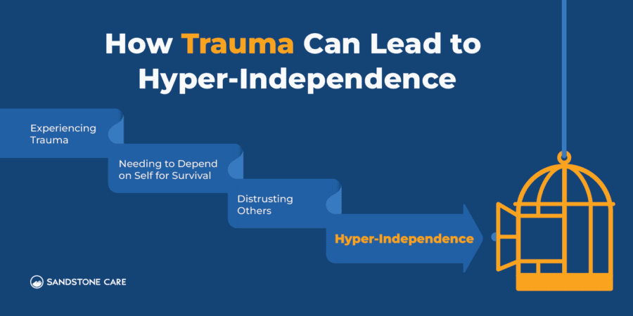 Hyper-Independence & Trauma Signs | Sandstone Care