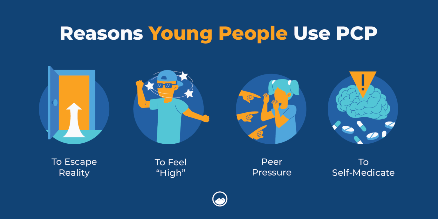 Phencyclidine (PCP) | Angel Dust Symptoms, Treatment & Effects