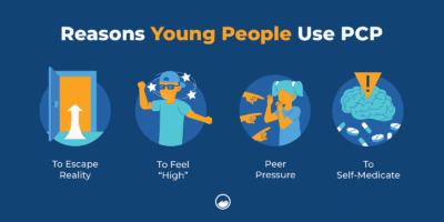 Phencyclidine (PCP): Symptoms, Treatment, & Effects of Angel Dust