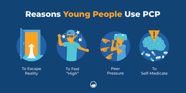 Phencyclidine (PCP) | Angel Dust Symptoms, Treatment & Effects