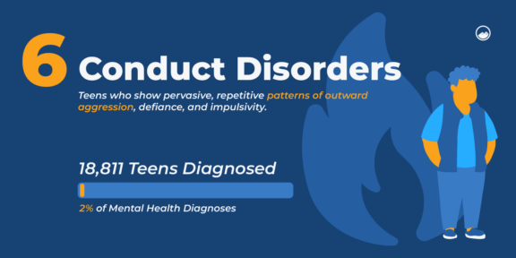 The Most Common Mental Health Diagnoses Among Teens in the US