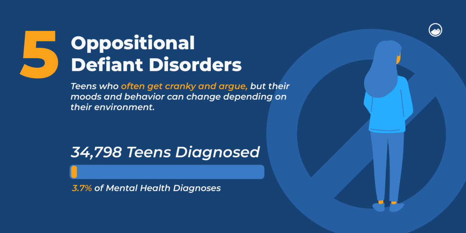 The Most Common Mental Health Diagnoses Among Teens in the US