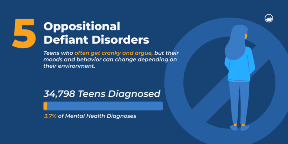 The Most Common Mental Health Diagnoses Among Teens in the US