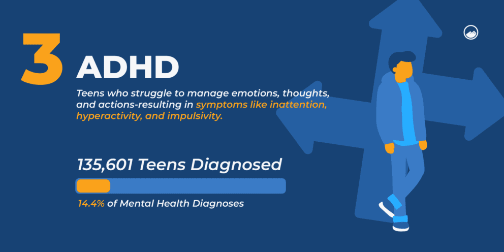 The Most Common Mental Health Diagnoses Among Teens in the US