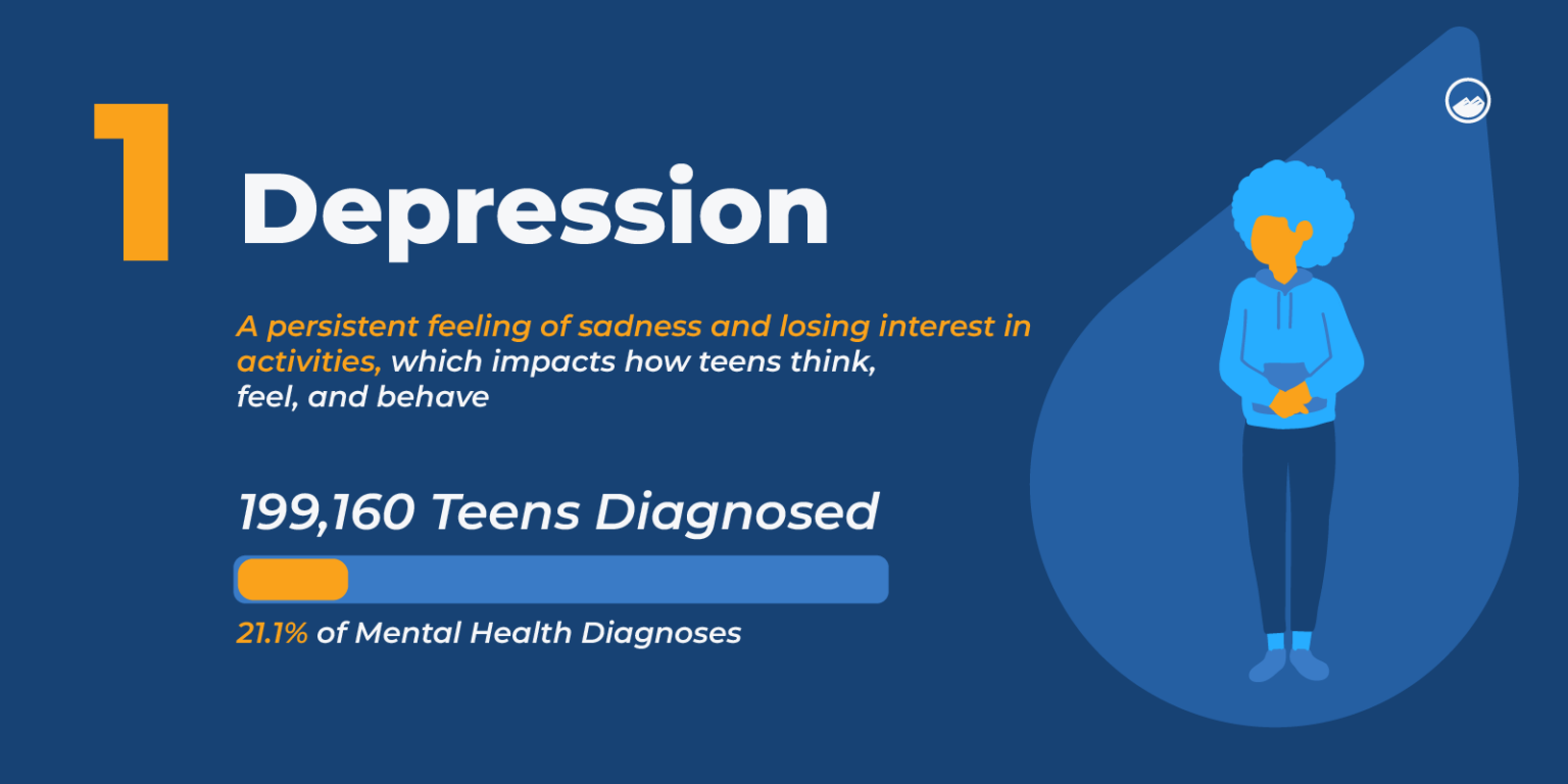 Common Teen Mental Health Diagnoses | Sandstone Care
