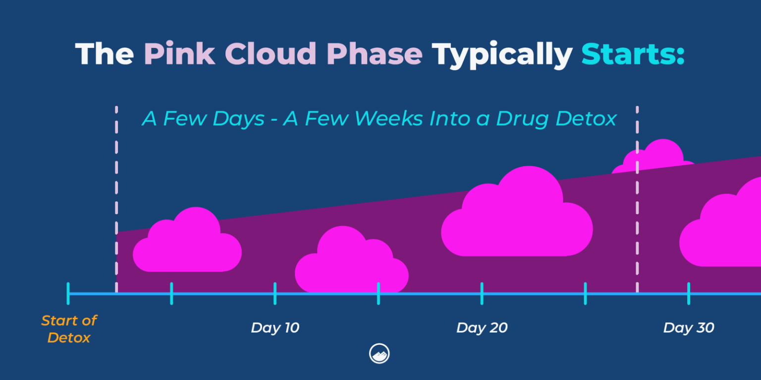 Pink Cloud | What It Is and How to Safeguard Your Sobriety