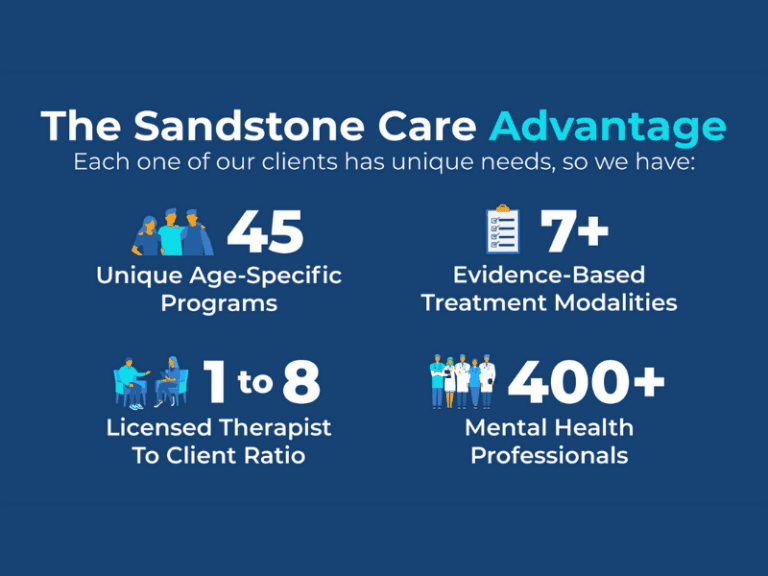Residential Treatment Center for Teens | 24/7 Care