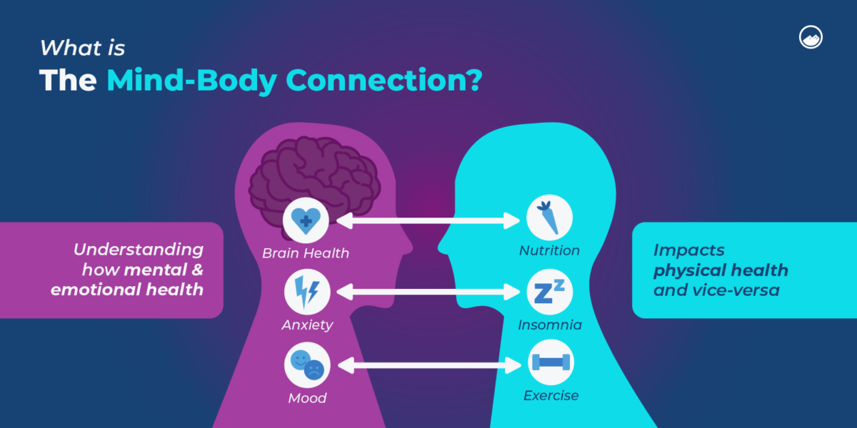 Mind-Body Connection: How It Impacts Substance Use & Mental Health