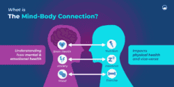 Mind-Body Connection in Recovery | Sandstone Care